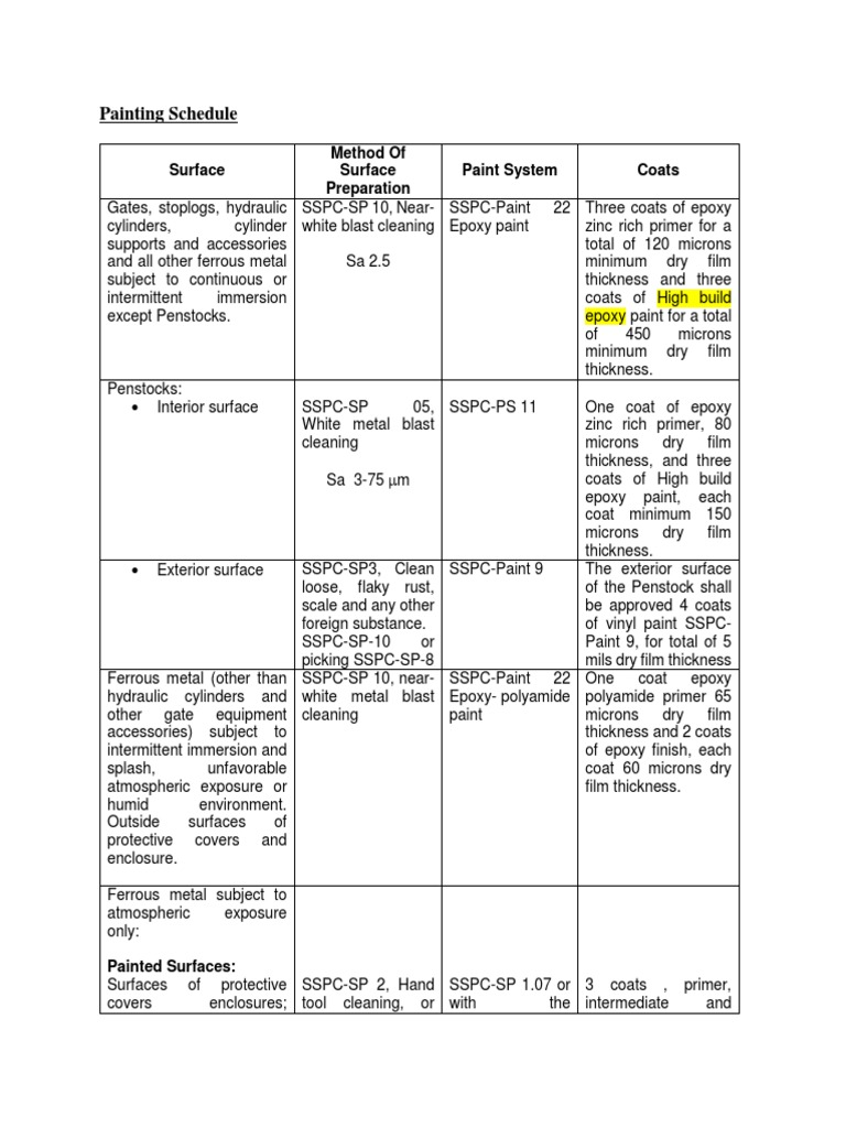 Painting Schedule | PDF | Paint | Galvanization