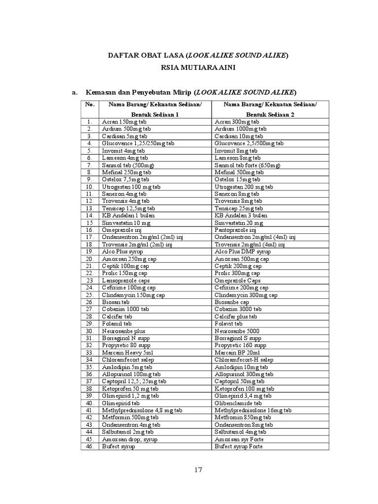 6.daftar Obat Lasa | PDF | Drugs | Medical Treatments