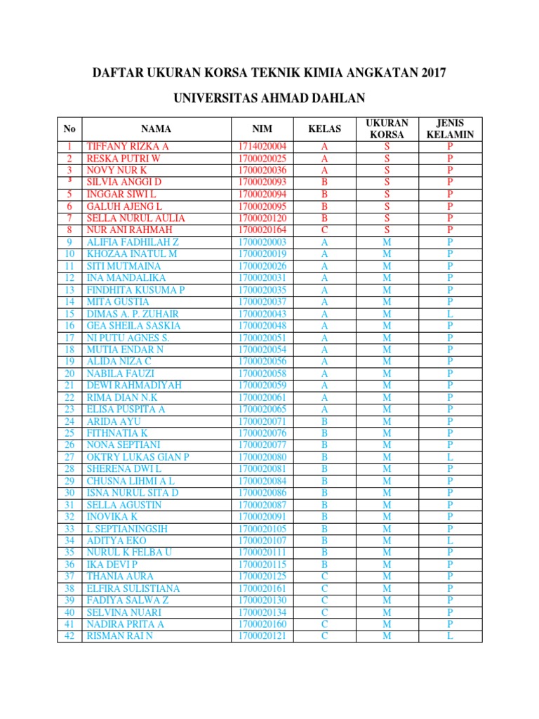 .Daftar Ukuran Korsa Tekkim 17 Uad | PDF