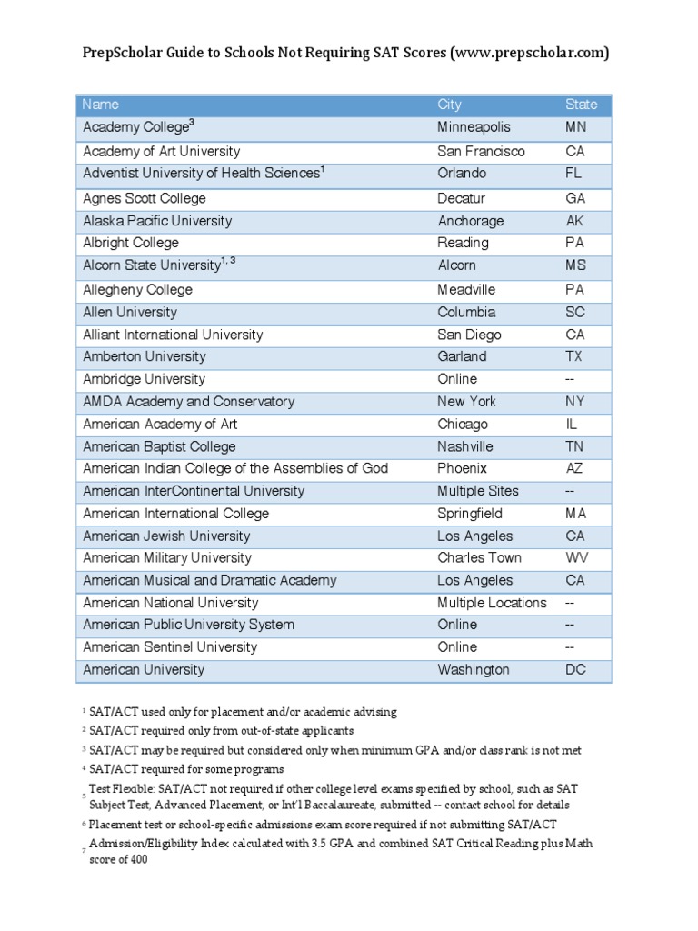 Schools Without SAT Requirements | PDF | Sat | Advanced Placement