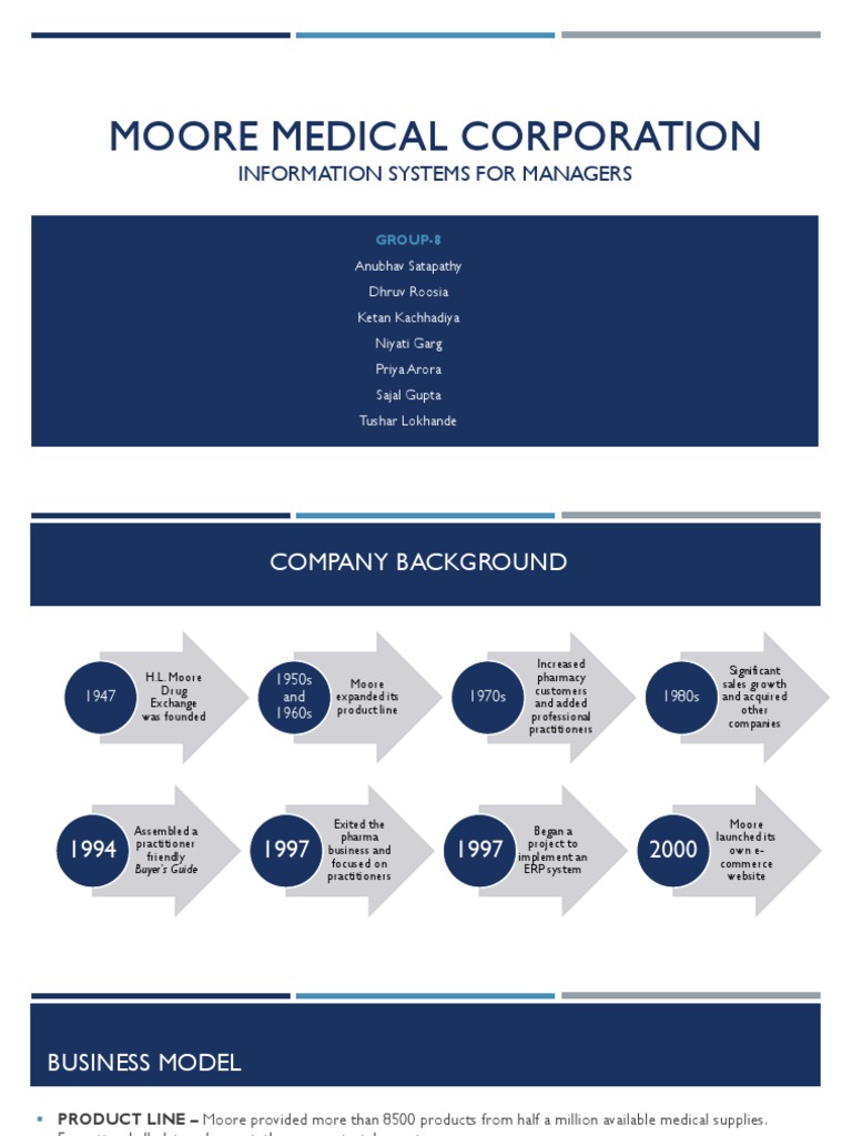 Moore Medical | Download Free PDF | Customer Relationship Management ...