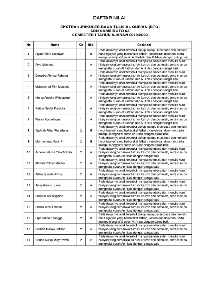 Daftar Nilai BTQ | PDF