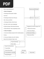 Instrumen Tingkat Kecemasan | PDF