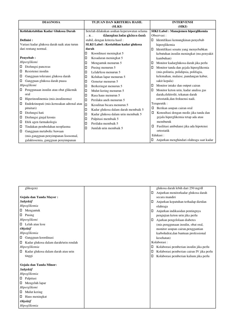 NCP DM | PDF | Pengembangan Diri