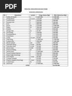 Contoh Template RAB (Rencana Anggaran Biaya) Untuk Sebuah Restoran | PDF