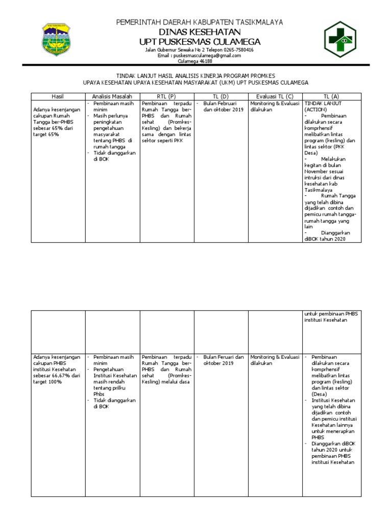 PDCA PROGRAM UKM Fix | PDF