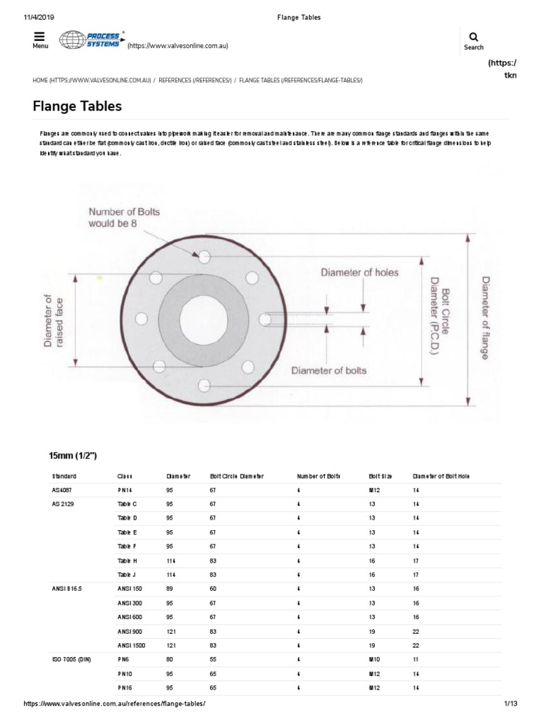 Flange Design | PDF | Gas Technologies | Plumbing