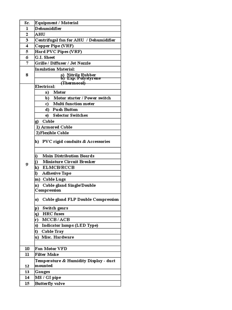Hvac Boq - R0 - 2914 | PDF | Duct (Flow) | Door