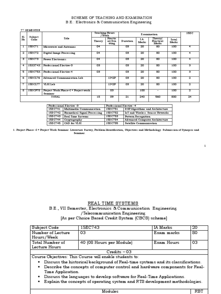 RTS Syllabus | PDF | Real Time Computing | Operating System