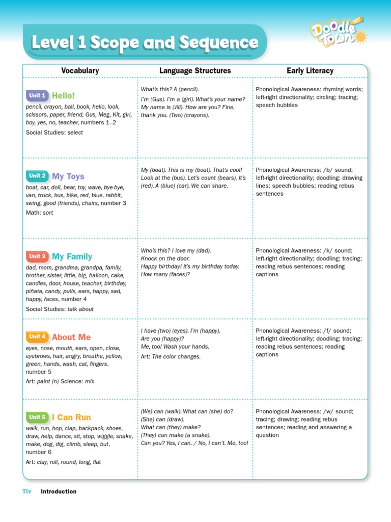 Doodle Town Scope and Sequence | PDF | English Language | Clothing