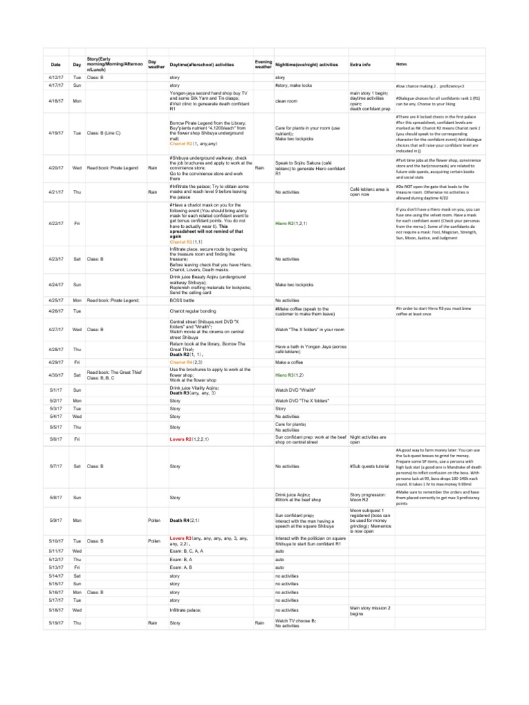 Persona 5 Walkthrough Spreadsheet (Created by YokA - Sun and Finn527 ...