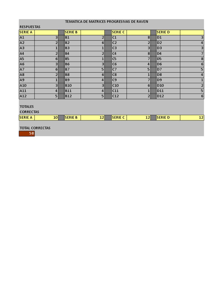 Pauta de Correccion Raven y Epq - 2 | PDF