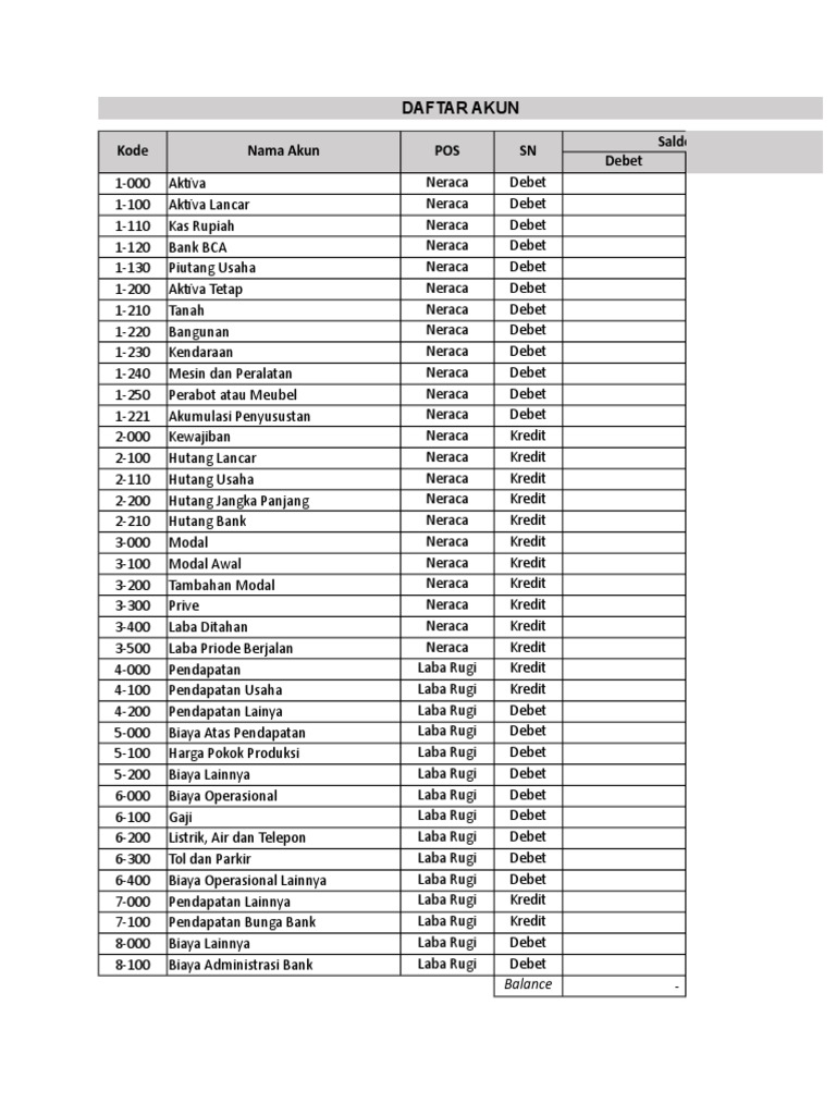 Daftar Akun dan Jurnal Perusahaan MW | PDF