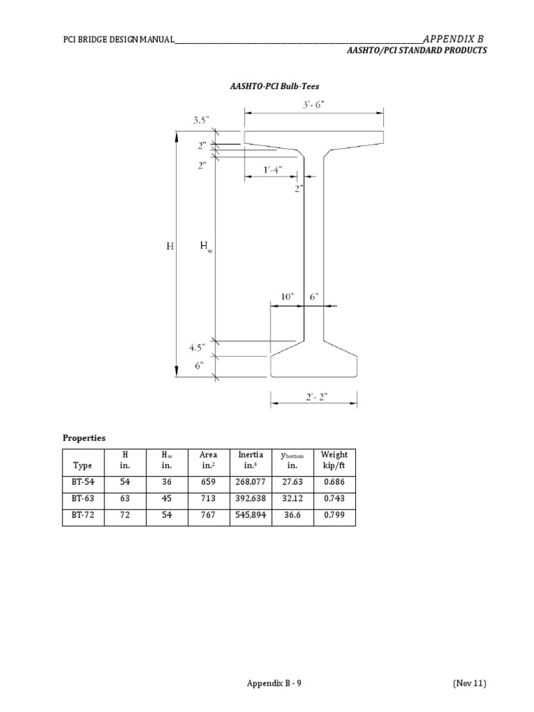 AASHTO-PCI Bulb-Tees PDF | PDF