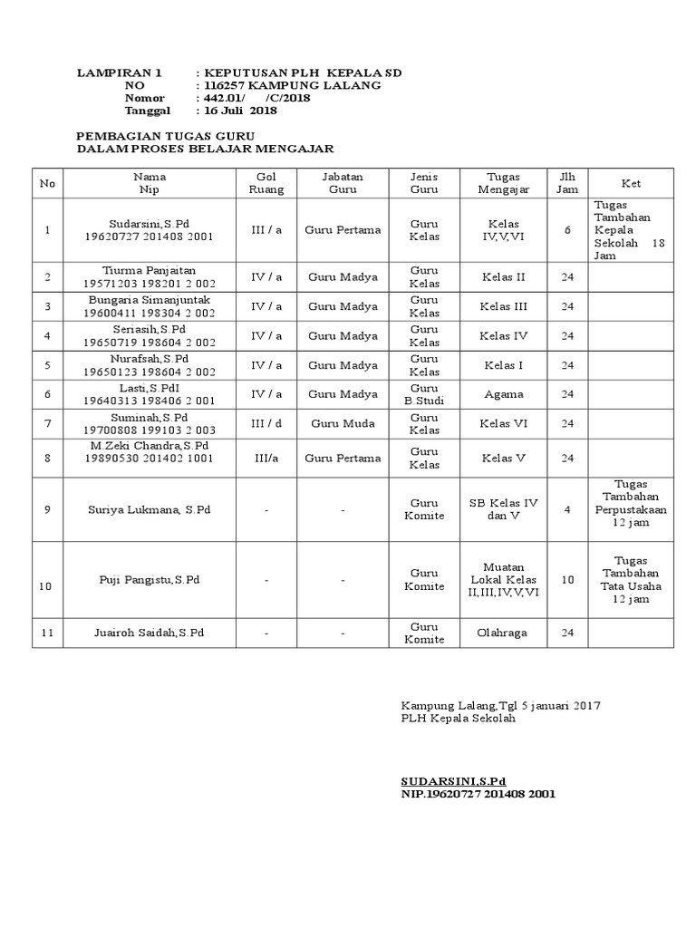 SK Pembagian Jam Mengajar | PDF