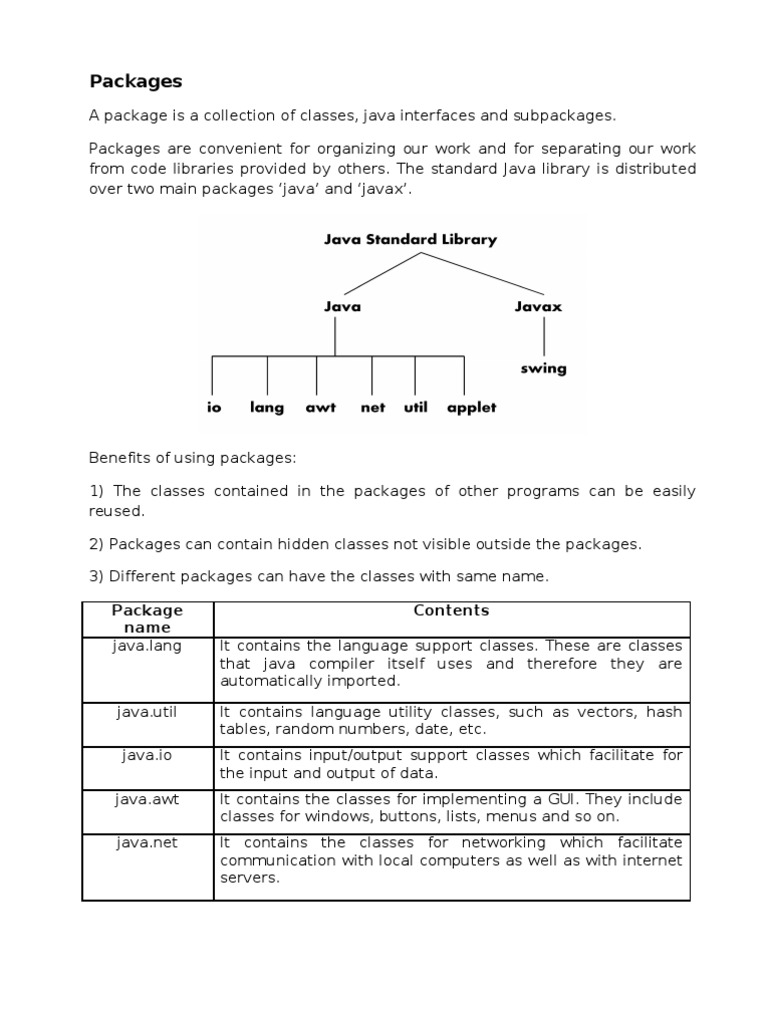 Java Packages Pdf Class Computer Programming Java Programming