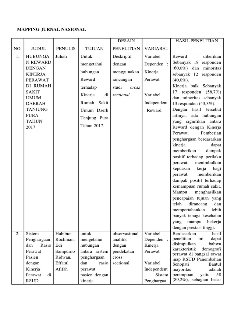 Mapping Jurnal Nasional | PDF