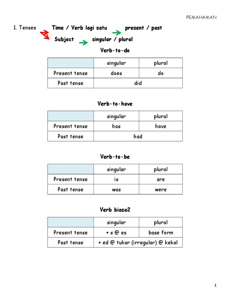 Nota Grammar | PDF | Grammatical Number | Plural
