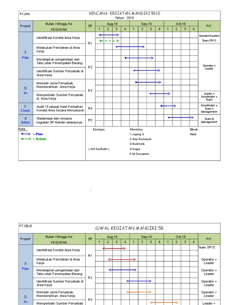 Jadwal Kegiatan Mandiri 5R | PDF
