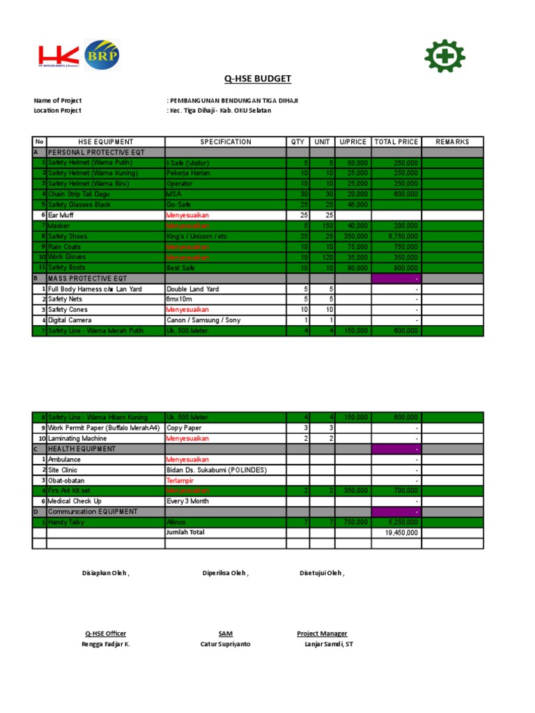 HSE Budget Print | PDF | Equipment