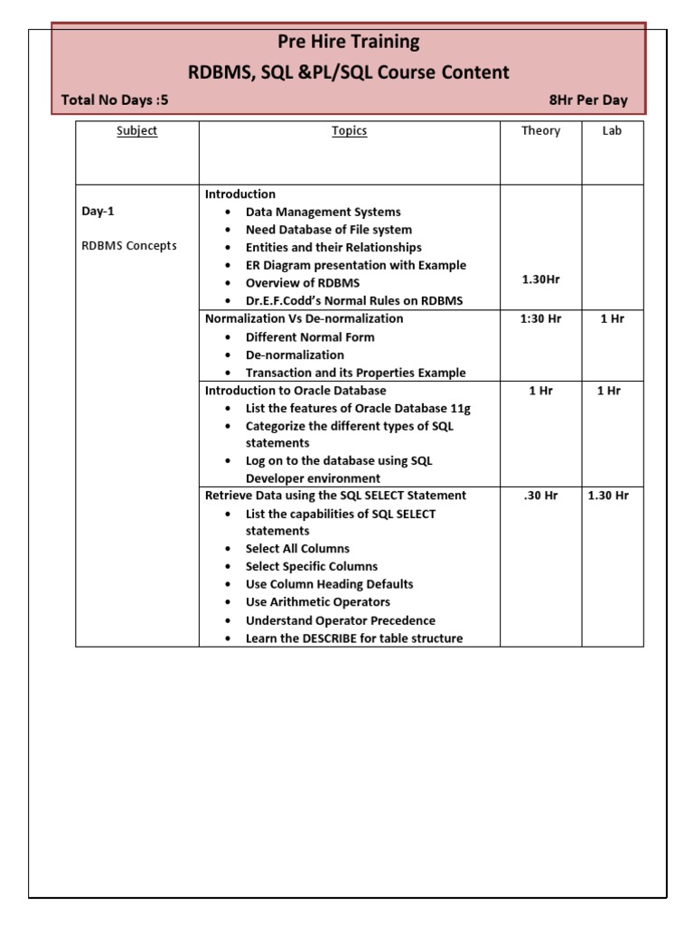 Informatica Track - RDBMS SQL - PLSQL TOC - Deloitte (Week 1 5 Days ... Informatica Track - RDBMS SQL - PLSQL TOC - Deloitte (Week 1 5 Days ...