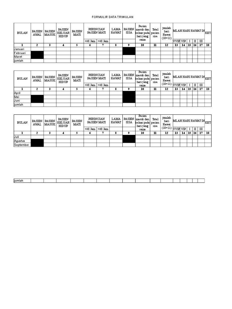 Formulir Data Triwulan Sensus | PDF