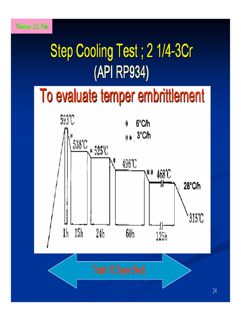 StepCoolingTestofCr MoSteel PDF | PDF | Heat Treating | Metals