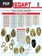 Thread Chart: Threads Per Inch (TPI) Thread Pitch | PDF | Metalworking ...