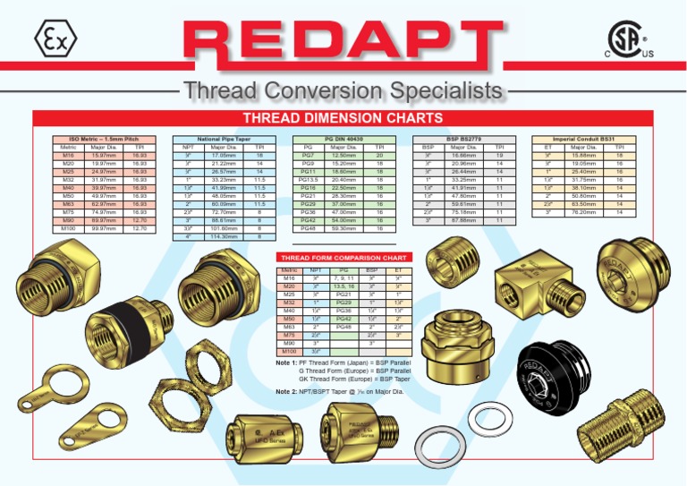 Redapt Wall Chart | Download Free PDF | Gas Technologies | Metalworking