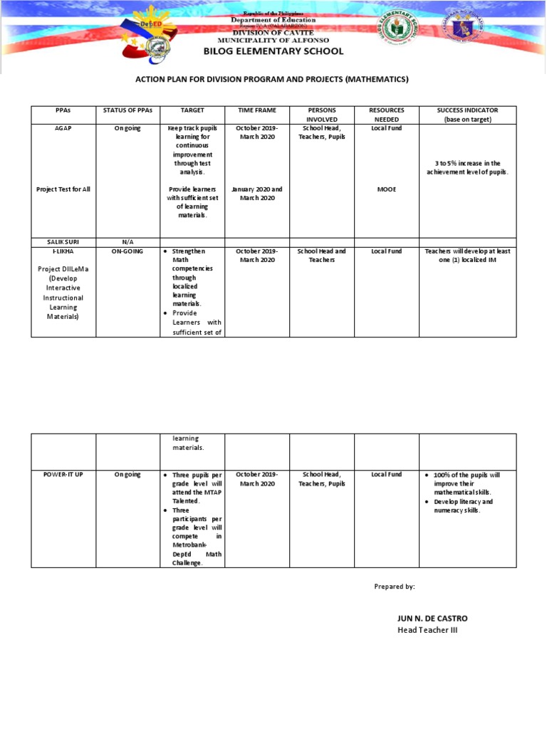 Action Plan Mathematics | PDF | Educational Psychology | Communication