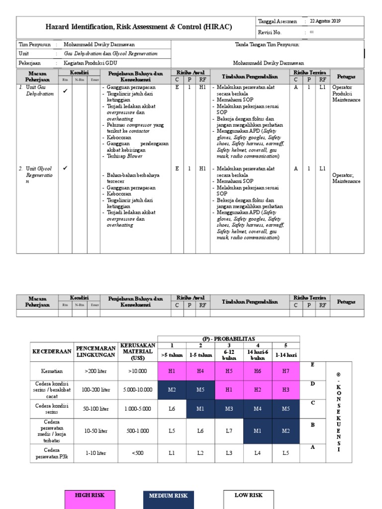 Hirac Pdf