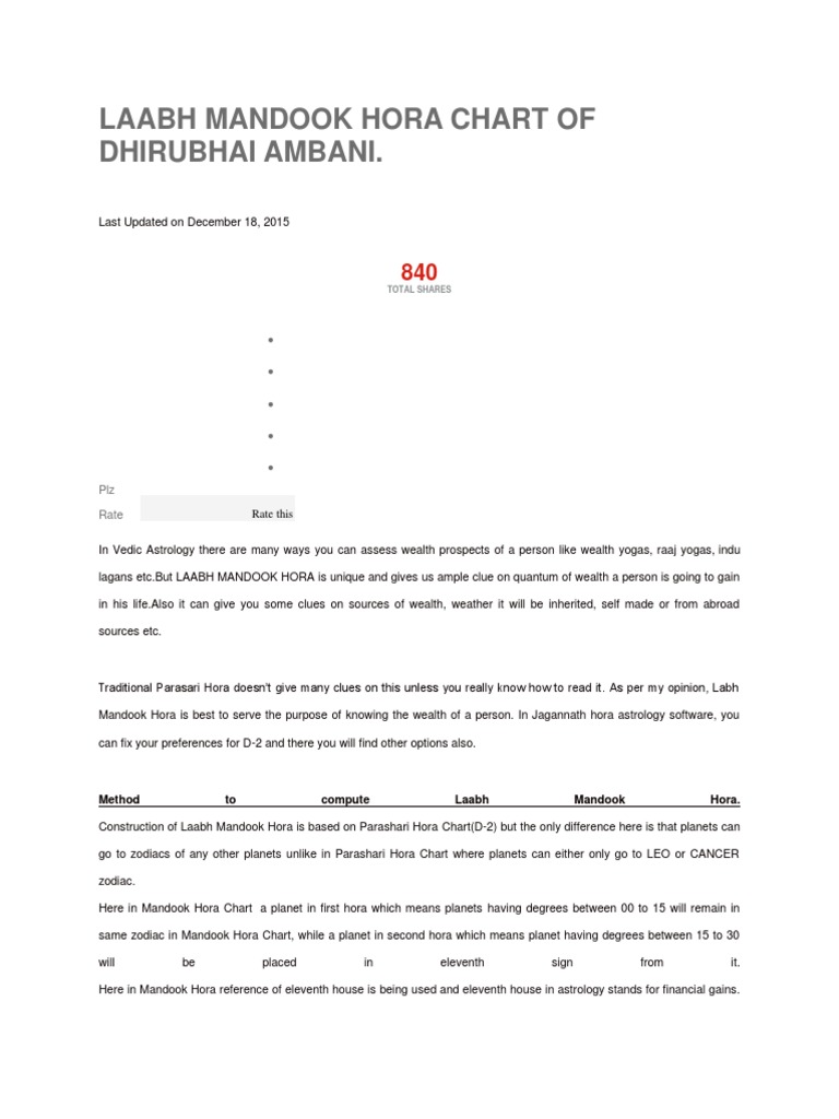 Laabh Mandook Hora Chart of Dhirubhai Ambani | PDF | Planets In ...