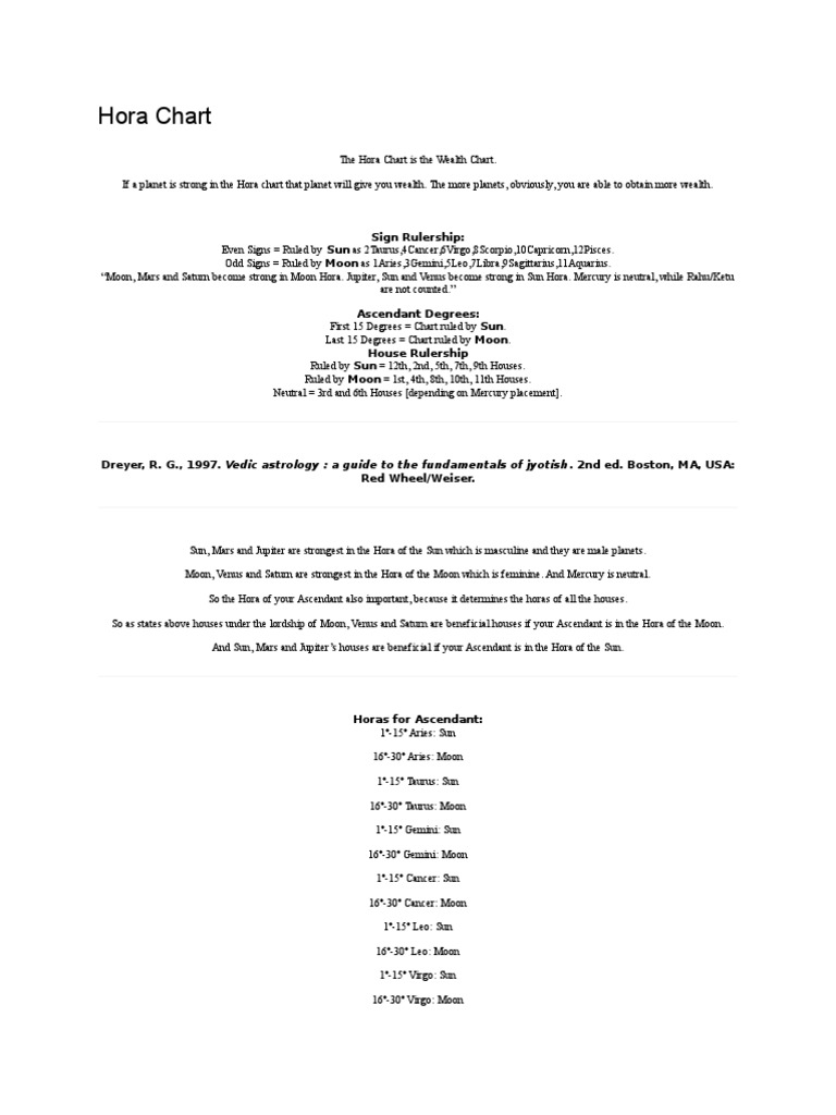 Hora Chart | PDF | Planets In Astrology | Divination