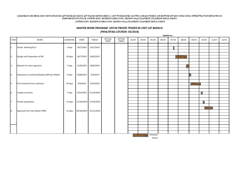 Retender Work Program - Pindaan 3 | PDF