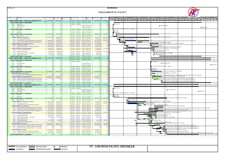 Master Schedule 7C-77 & 7D-77 Update | PDF | Road | Infrastructure