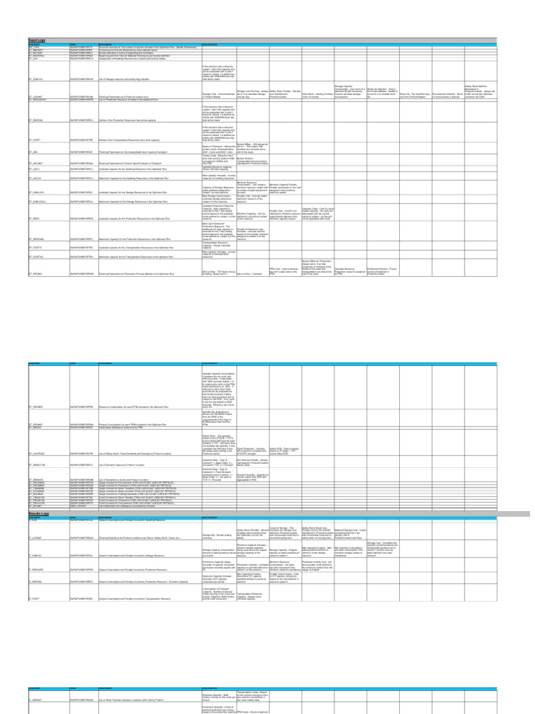 SAP SNP Optimizer Log Files Explained | PDF | Resource | Inventory
