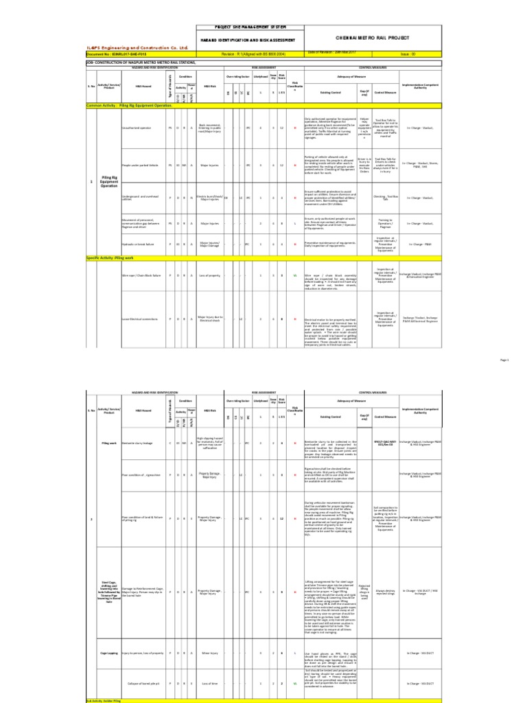 Hira For Fabrication Work of Steel Structure - CMRL | PDF | Deep ...