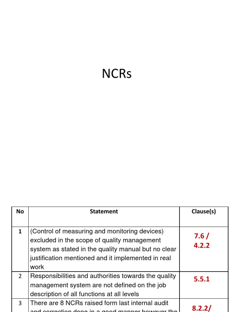 NCRs - Quality | PDF | Internal Audit | Verification And Validation