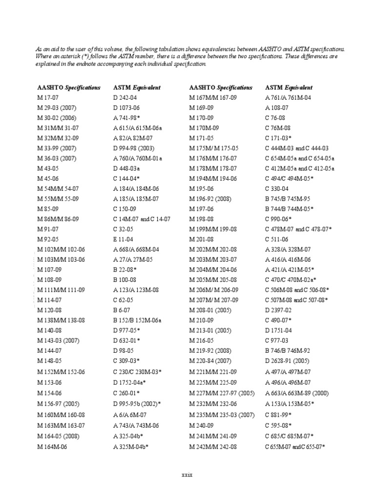 AASHTO and ASTM Specification Equivalents | PDF | Syntax | Koine Greek