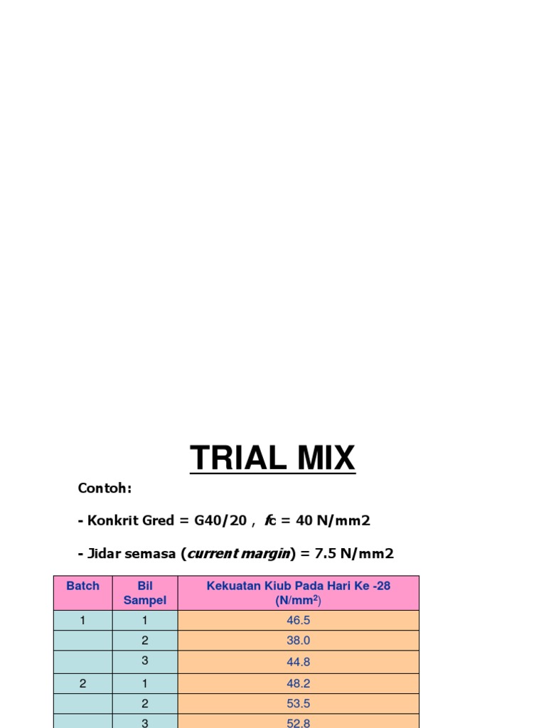 Trial Mix | PDF | Composite Material | Materials