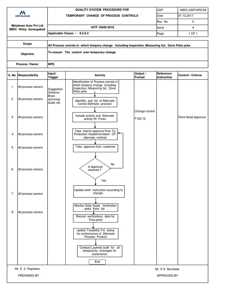 14-QSP - 59 Procedure For Temporary Change of Process Controls PDF ...