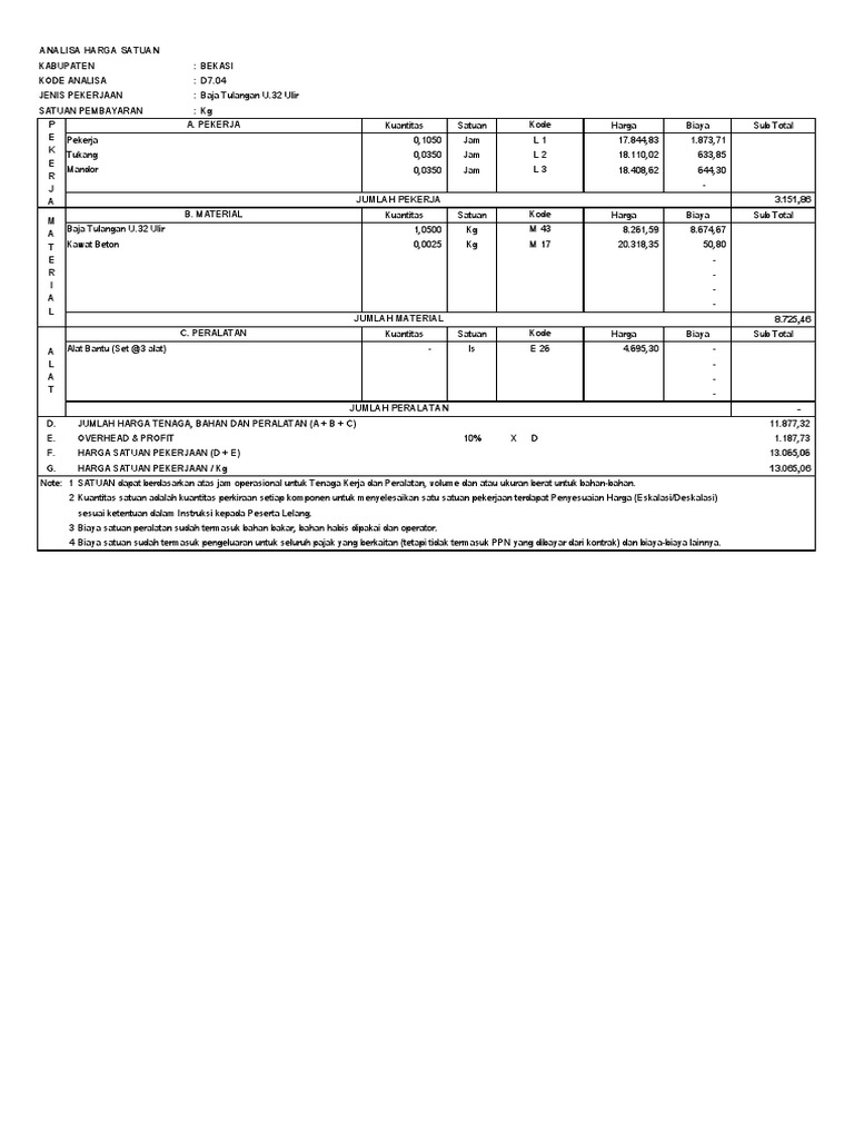 AHSP Baja Tulangan U.32 Ulir | PDF