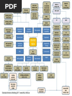 Welding Map Sample for Shop Drawings | PDF | Electric Heating | Welding