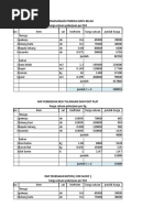 DED, RKS Dan RAB | PDF