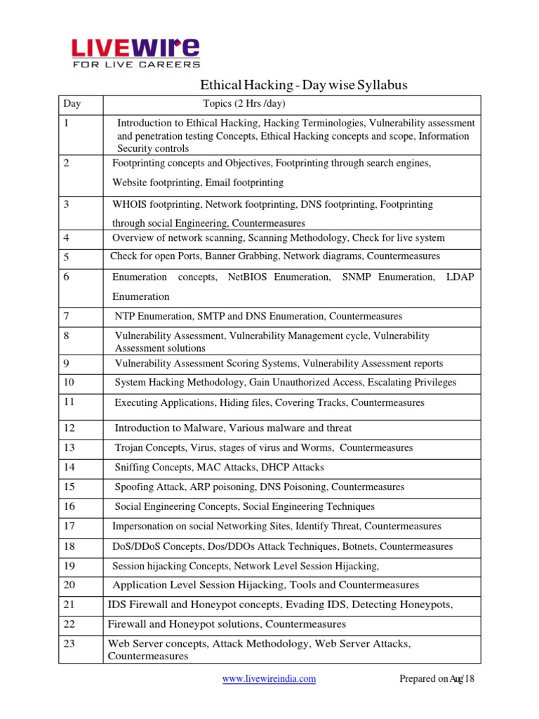 Live Wire | PDF | Denial Of Service Attack | Malware