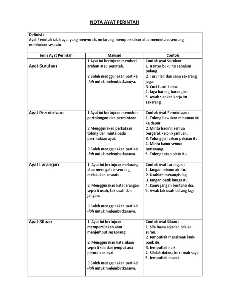 Nota Ayat Perintah | PDF