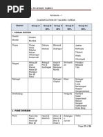 All District Taluka List | PDF