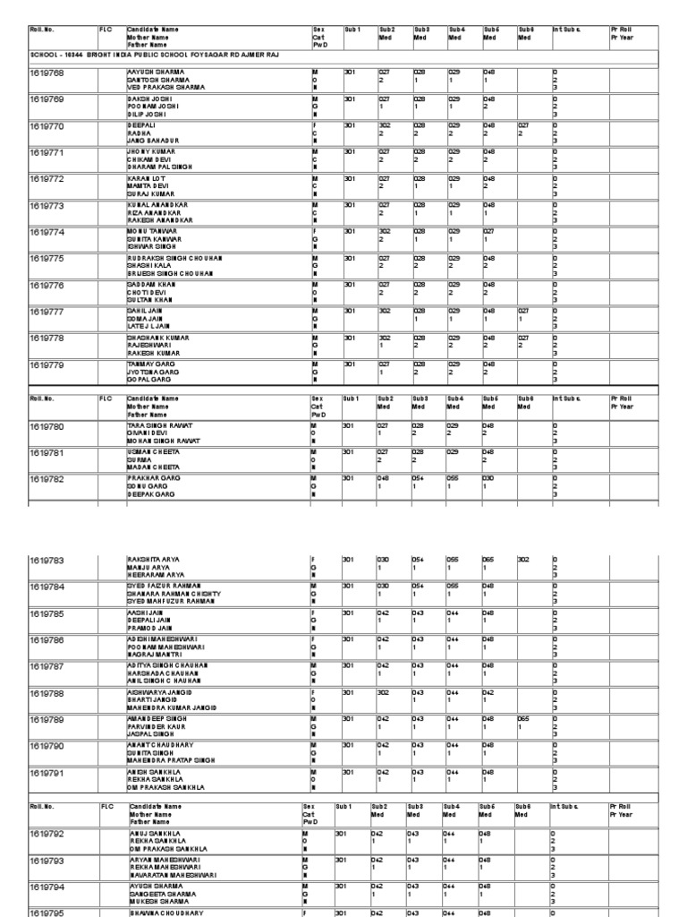 12th Roll Number List - Bright India School | PDF | Sikhism