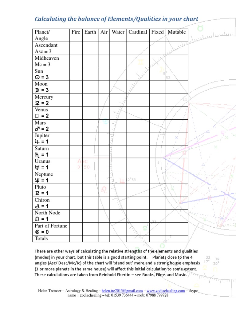 Astrology Workbook General - Table of Elements | PDF