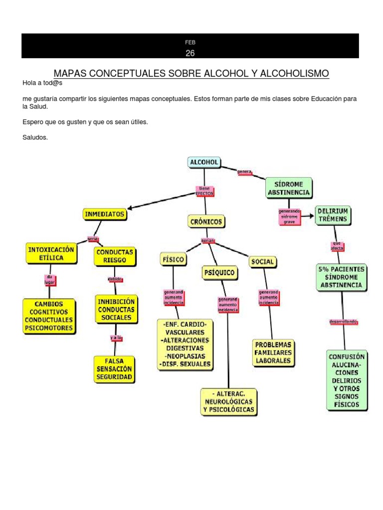 Mapa Conceptual Sobre El Alcoholismo 1 | PDF